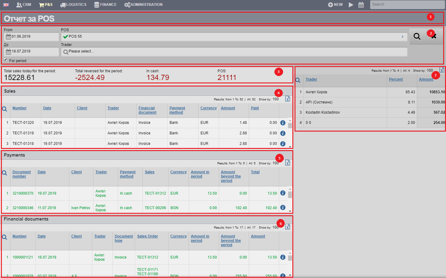 POS report - PRIM.IO RESOURCE CENTRE